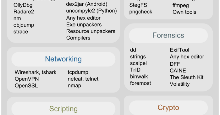 Bit Security Note: CTF Tools Cheat Sheet Bit Security Note: CTF Tools Cheat Sheet