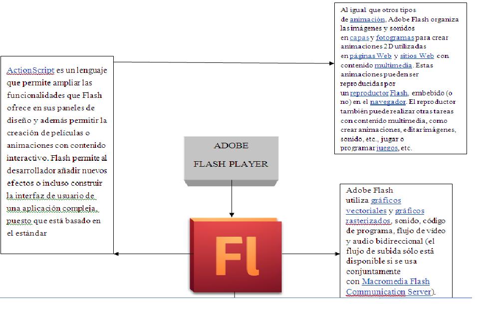 Graficas y Audio: QUE ES ADOBE FLASH PLAYER