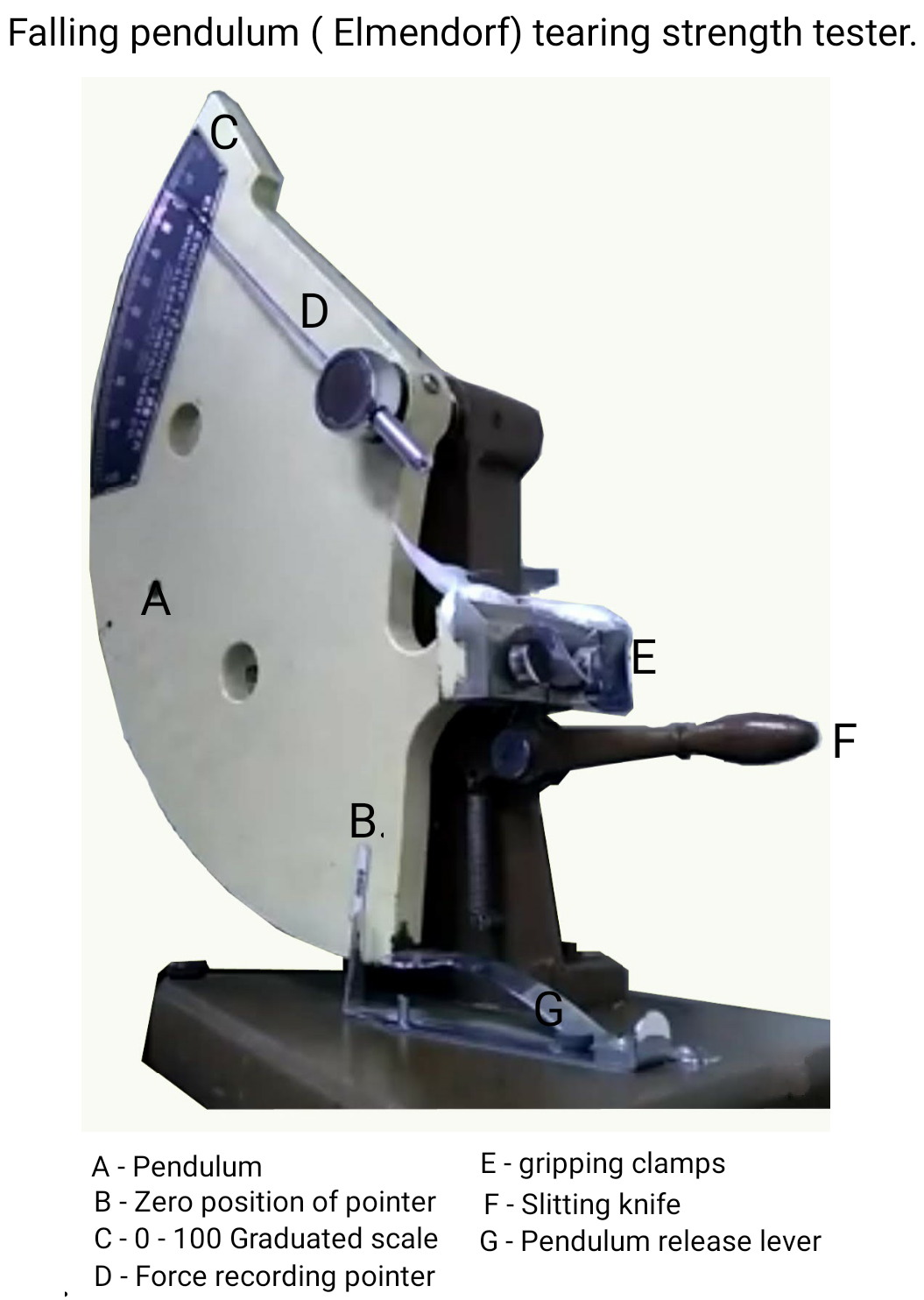 Textile Adviser FABRIC TEARING STRENGTH TESTING BY FALLING PENDULUM TYPE TESTER textile-adviser-fabric-tearing-strength-testing-by-falling-pendulum-type-tester