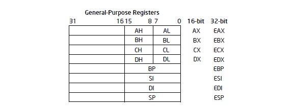 Basic Program Execution Registers - KOROMOON
