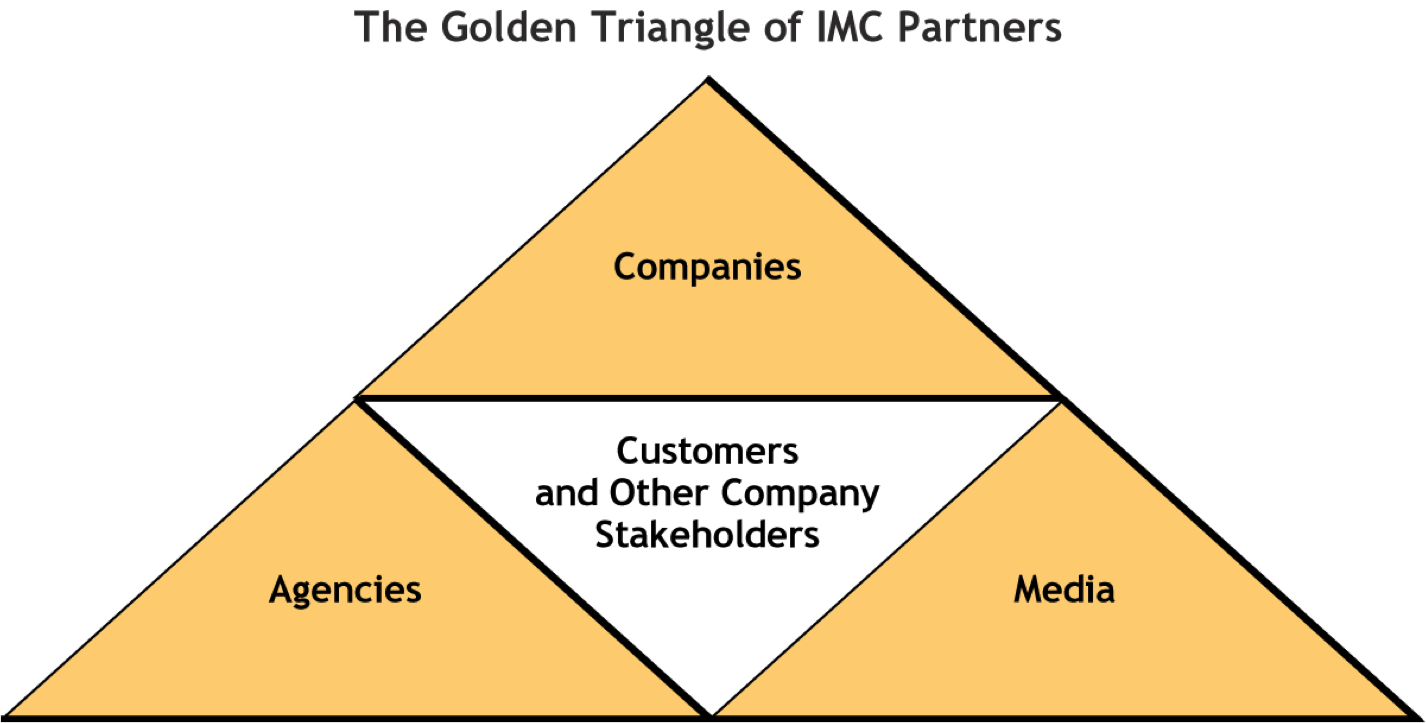 Personal tutorial blog : Integrated Marketing Communication (IMC)