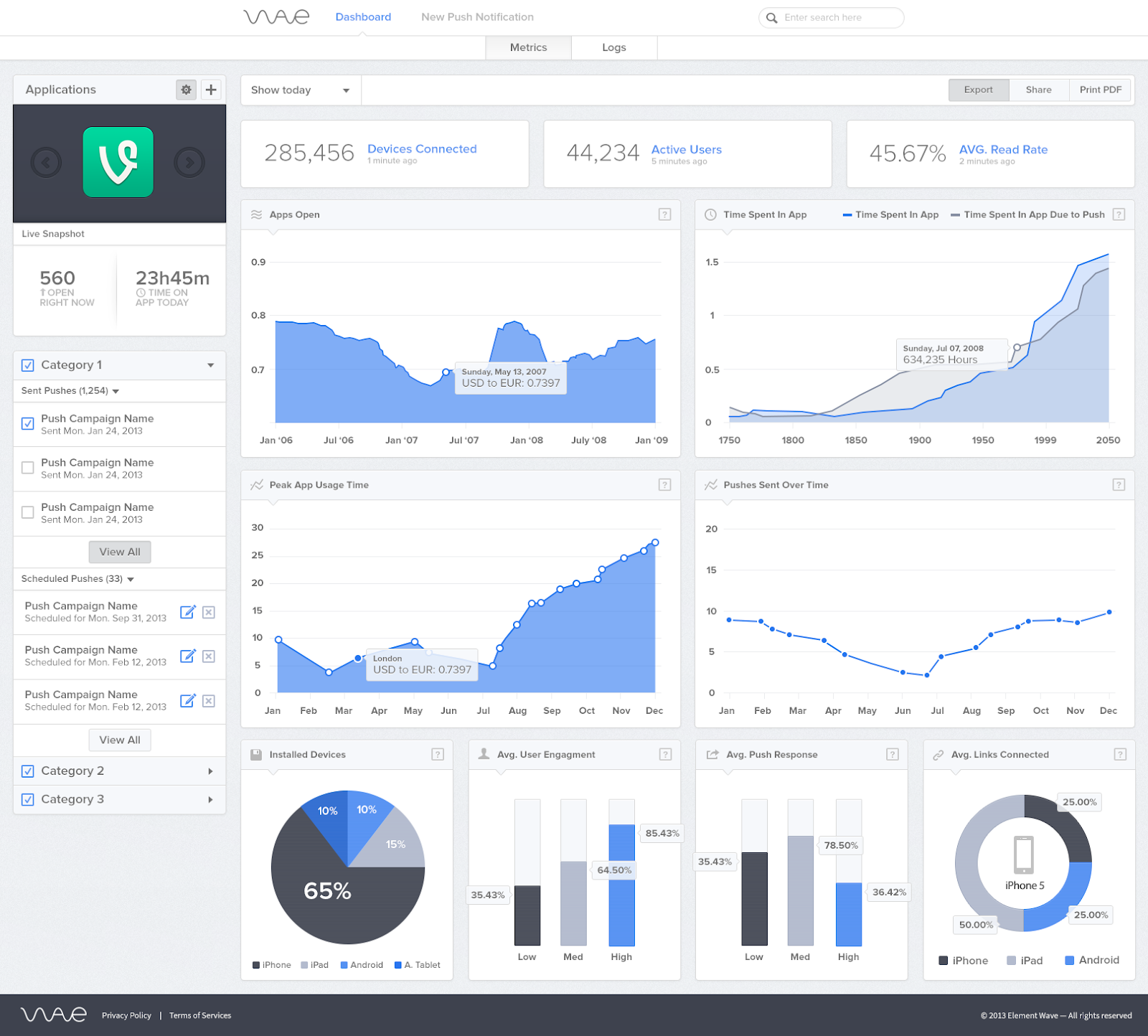 VBA Dashboards Specialist®: 24 Dashboards Belamente Desenhados