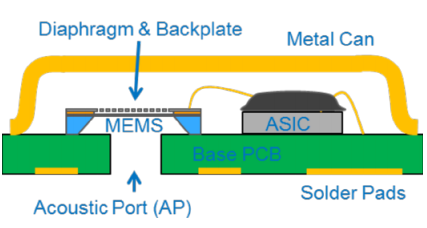 Reversatronics: I2S microphones on ESP32- how high can it go?