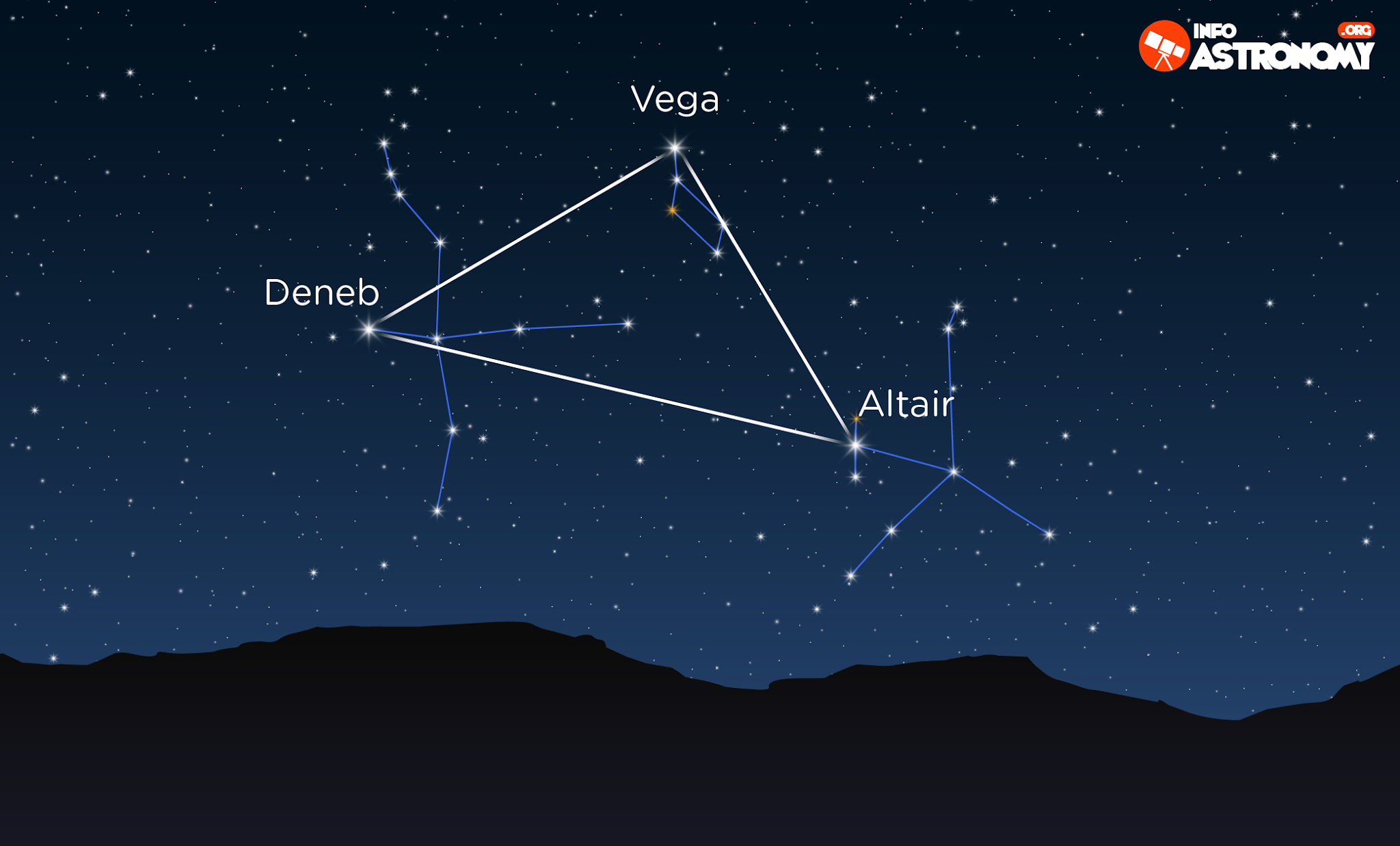 Apa Bedanya Rasi Bintang dengan Asterisma? - Info Astronomy
