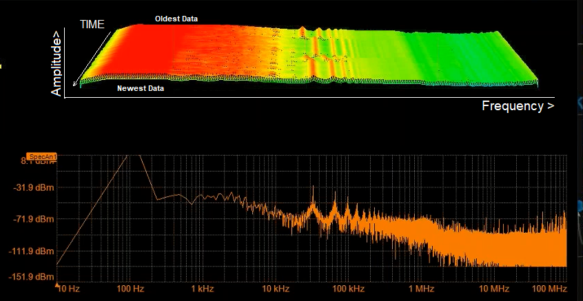 Test Happens - Teledyne LeCroy Blog: Using Spectrograms to Visualize ...