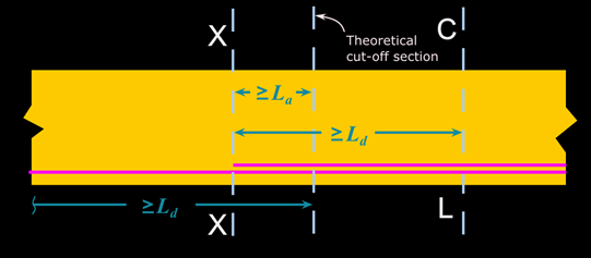 Reinforced Concrete Design: Chapter 15.10 - Curtailment of bars in frames