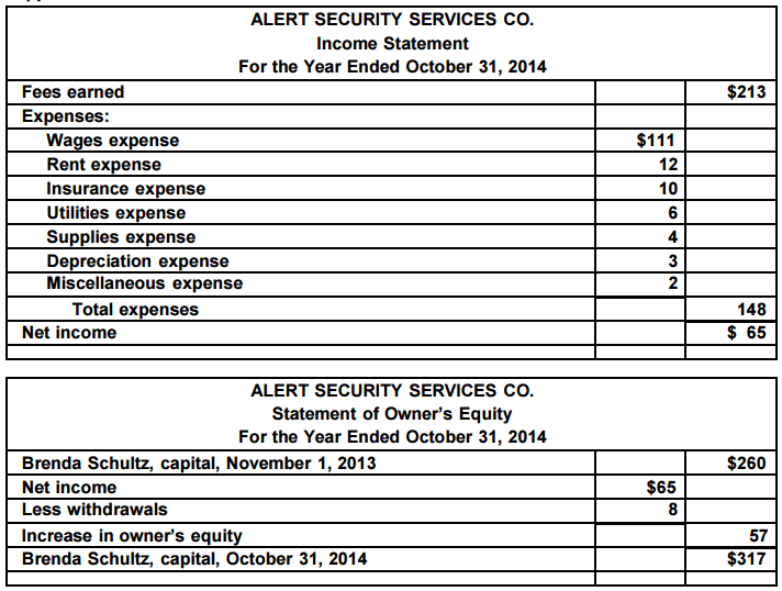 Accounting Q and A: Appendix EX 4-26 Financial statements from an end ...