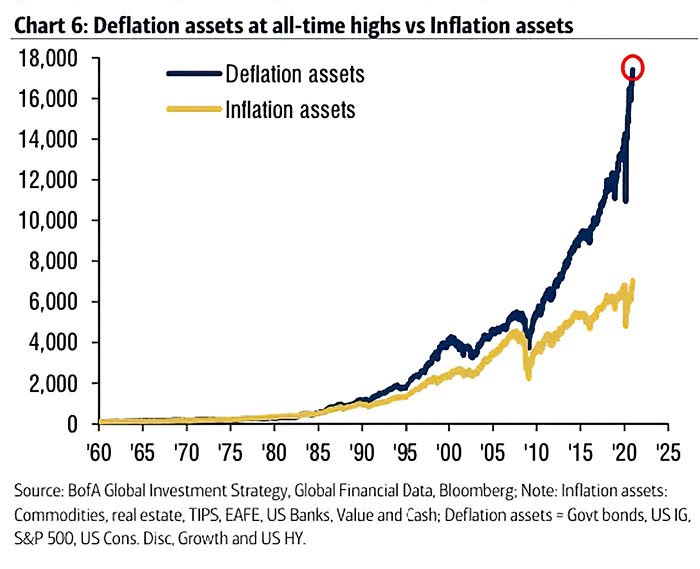 ღ»TREASURES OF TECHNICAL ANALYSIS ღ«®: INFLATION ASSETS VS DEFLATION ASSETS