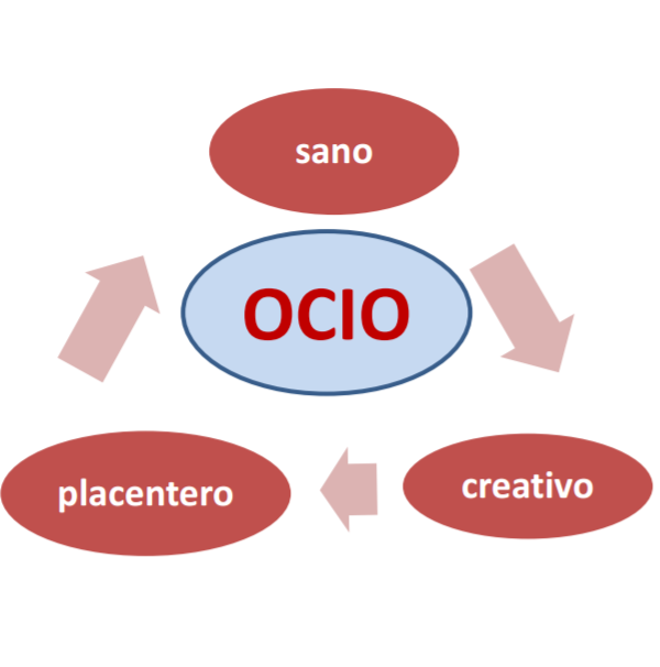 Animación sociocomunitaria: Concepto de ocio