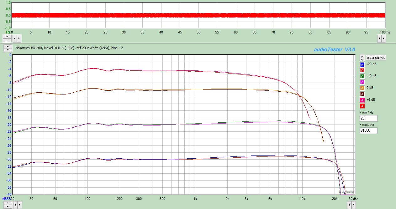 Audiochrome: Cassette tape measurements: Maxell XLII-S, Hitachi SX