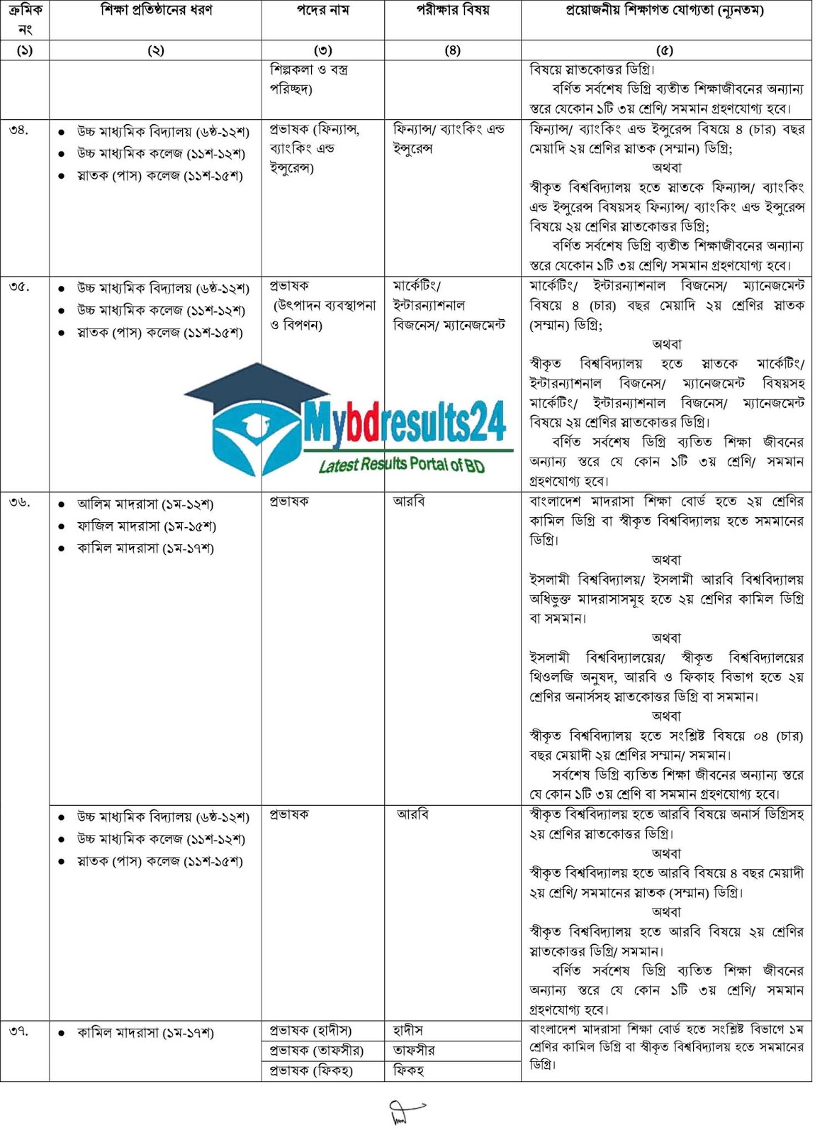 17th NTRCA Circular 2020 | NTRCA Apply Online | ntrca.gov.bd
