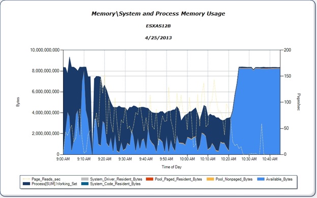 Virtual memory management in VMware: memory ballooning