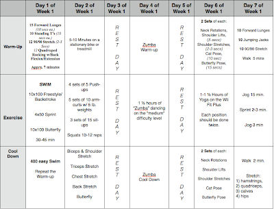 How to Improve Your Overall Physical Fitness Level: Two Week Fitness Plan