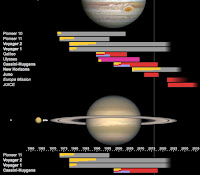 CONTRARY BRIN: Exploring the Scale of the Universe: Our place in time ...