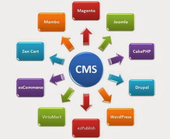 M H Softwere Center What Is CMS Content Management System M H Softwere Center What Is CMS Content Management System