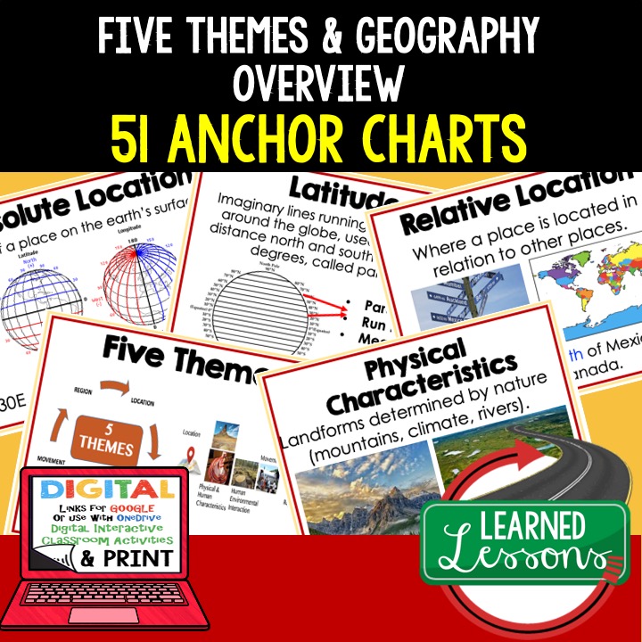 World Geography Anchor Charts, Word Walls, Bellringers, Gallery Walks ...