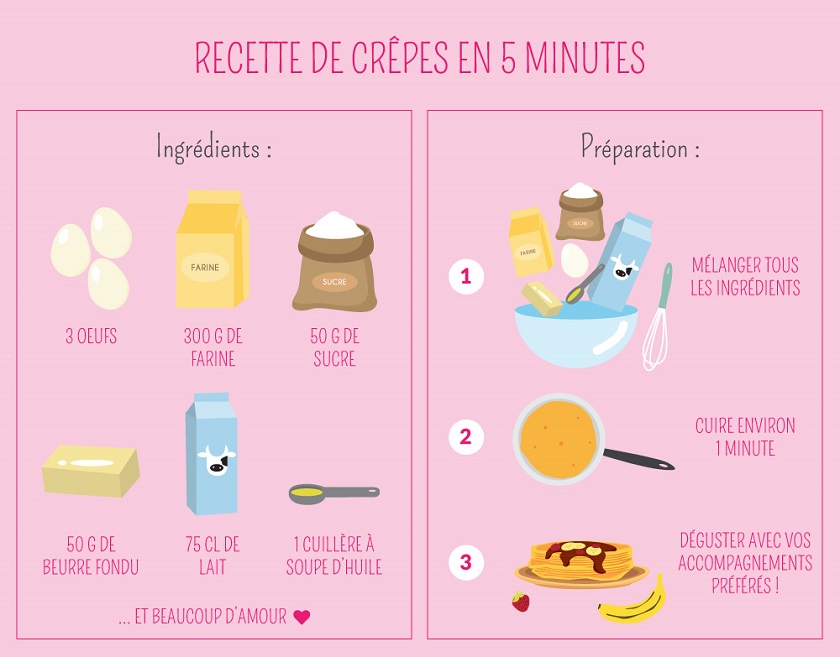 TICs en FLE: La Chandeleur : quelques activités