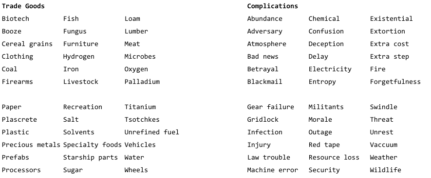 d66 Classless Kobolds: 2d6 Sci-Fi d66 Tables