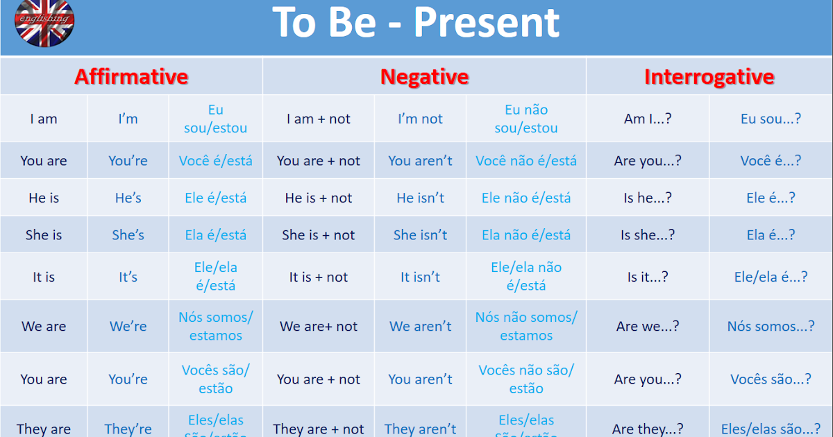 Englishing: To be - present