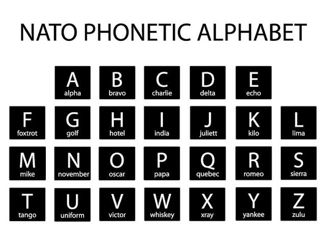 Mengenal Nato Alphabet - Standar Internasional Untuk Mengeja Huruf