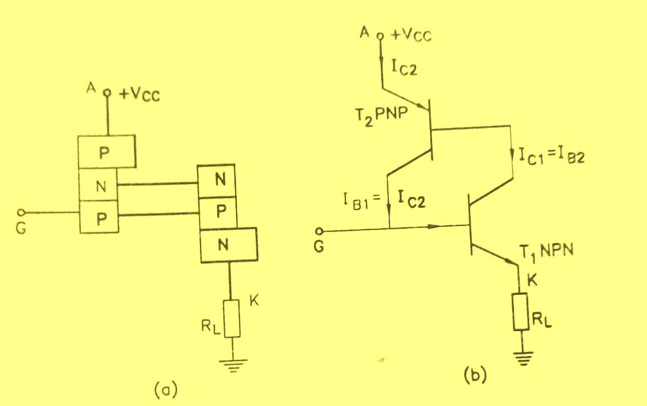 Download pdf | What is SCR ( Silicon Control Rectifier ...