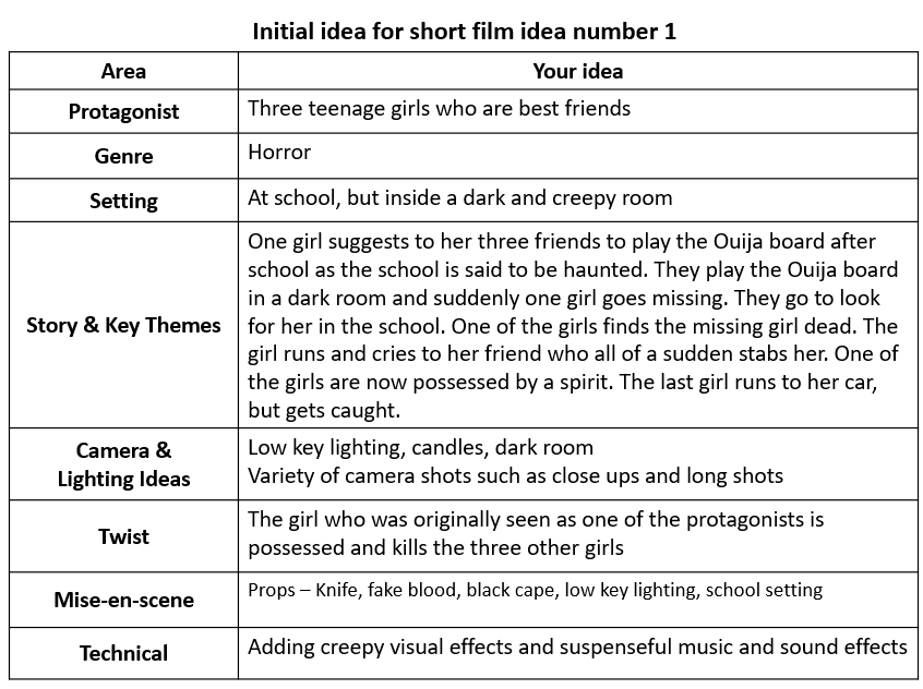 Unit 5 and 18: Cinematography and Short Film