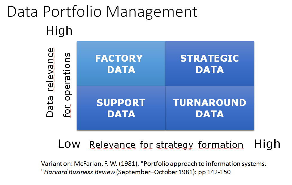 Business Analysis for Business Intelligence Blog: BA4BIBlog ...