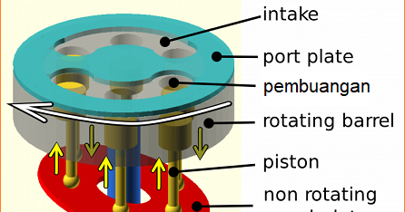 Pompa Piston : Jenis, Prinsip Kerja, Kelebihan dan Kekurangan - Belajar Elektronika