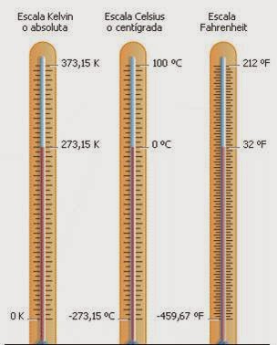 TODO SOBRE EL CALOR: NATURALEZA DEL CALOR