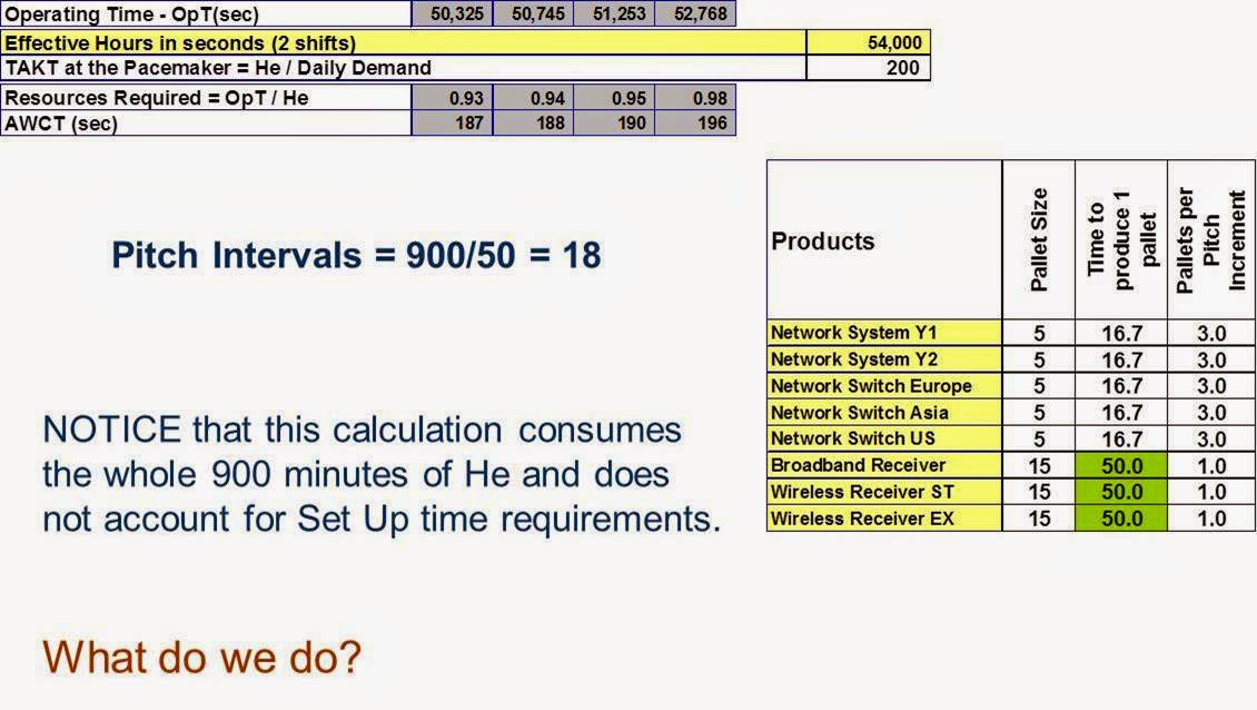 Lean Manufacturing & Six Sigma : Pitch and Heijunka (ピッチと平準化) – Part 1 of 2