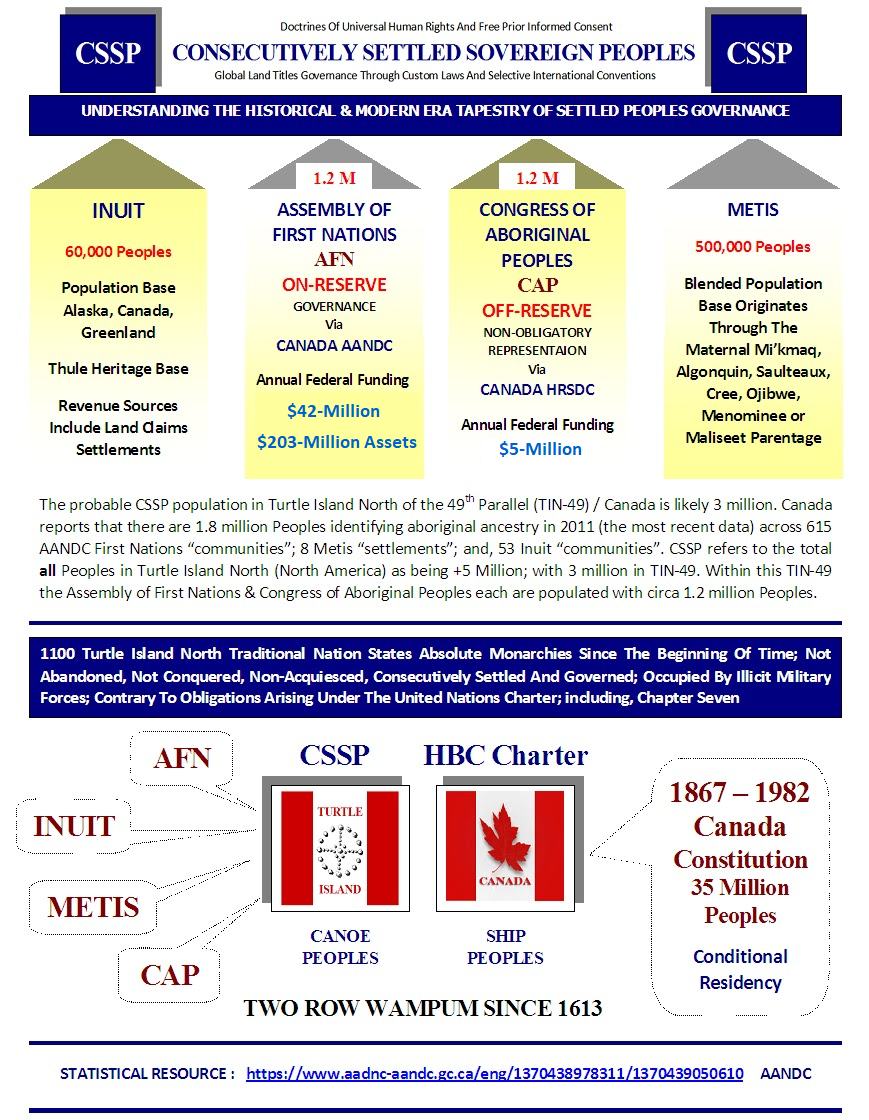 SGO ____________ SUPRANATIONAL ORGANIZATIONS ____________ SGO: THE TWO ...