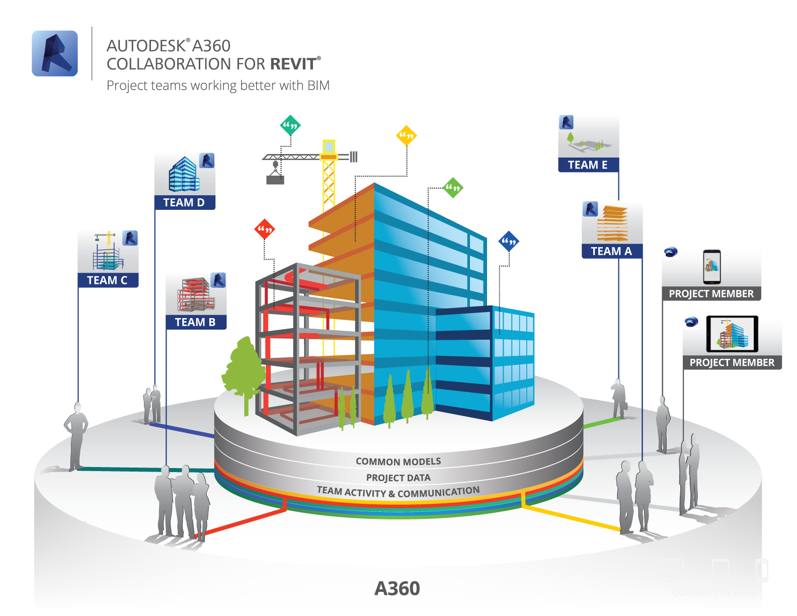tr-n-b-t-i-li-u-revit-t-bim-h-n-i-2020-freeforshare-chia-s