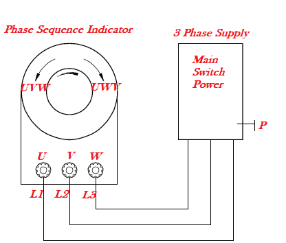 Phase sequence indicator (Meter) In Hindi - Electrician Education