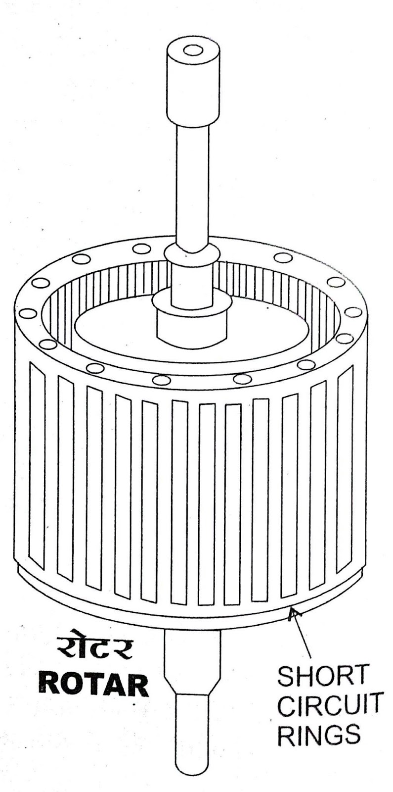 Learn Electrician: AC Motor ( ए.सी. विद्युत मोटर )