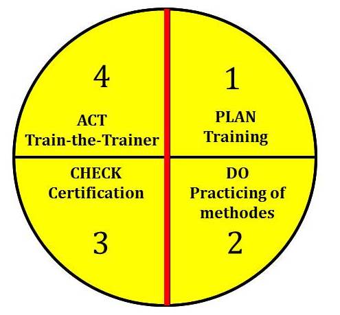 The Lean Insider: Implementation of Training Within Industry (TWI) at ...