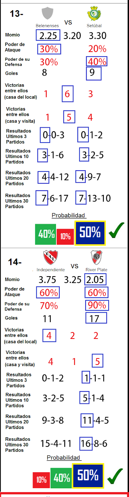 Quiniela Progol 2024 | Quiniela Progol 2219