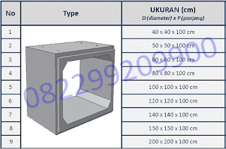 BOX CULVERT | harga jual paving block DIMENSI BETON