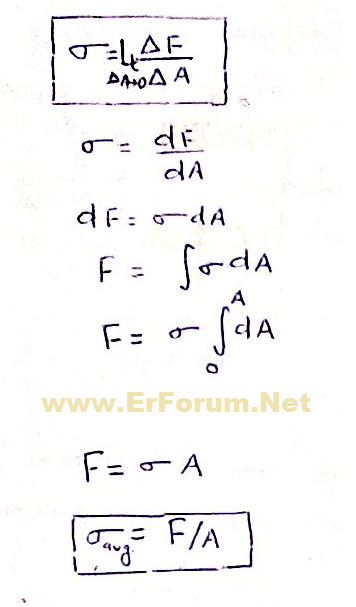 [SOM] Simple Stress Strain & Elastic Constants [Part-1]