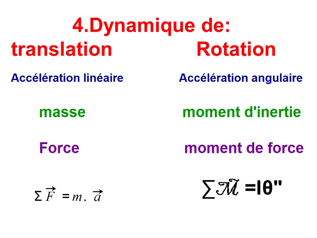 physique: Dynamique de rotation