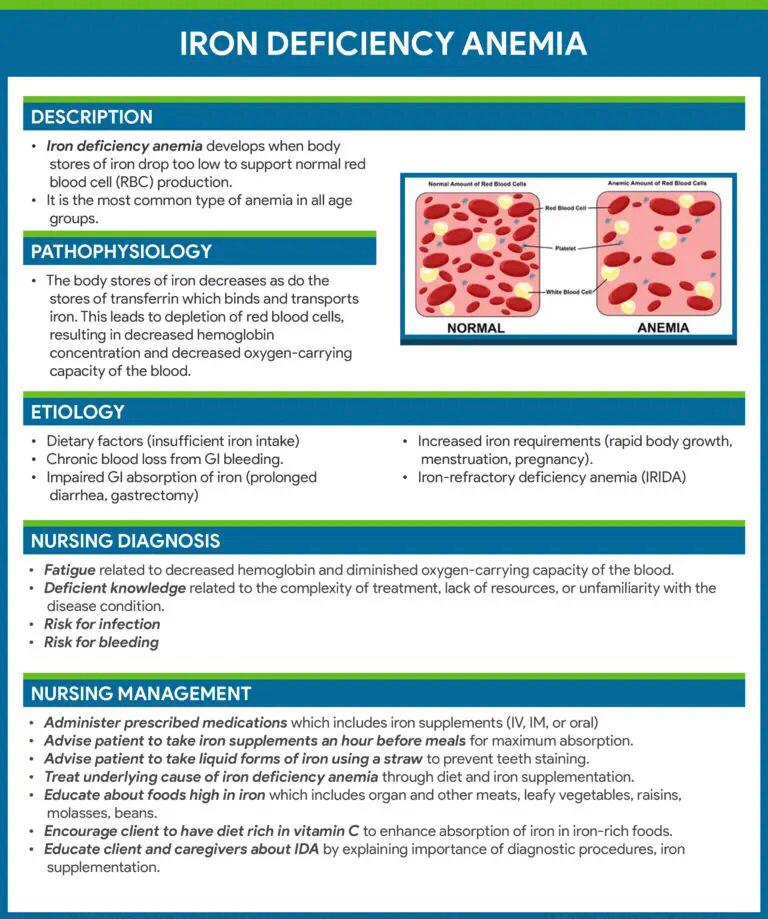 ANEMIA IN CHILDREN(iron deficiency)