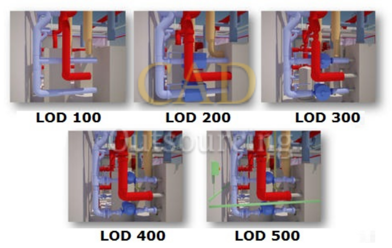Level Of Development (LOD) - Biggest Supporting Tools in BIM Services