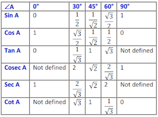 Spreading Education : Study Material, NCERT Solutions, Previous Year ...