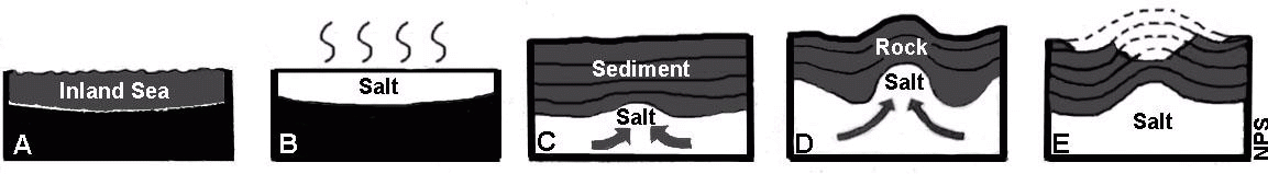 Upheaval Dome, Canyonlands National Park ~ Hudson Valley Geologist