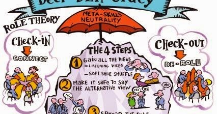 Deep Democracy meets Scrum