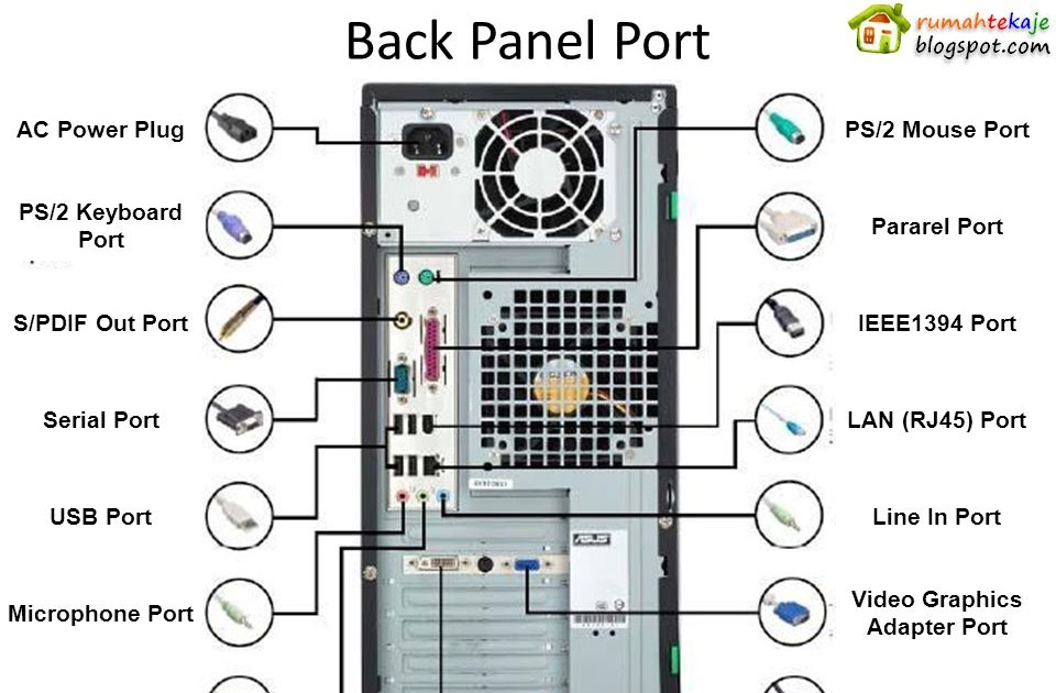 BACK PANEL (MAPEL SISTEM KOMPUTER) ~ BLOG SMK BINA TARUNA MASARAN SRAGEN
