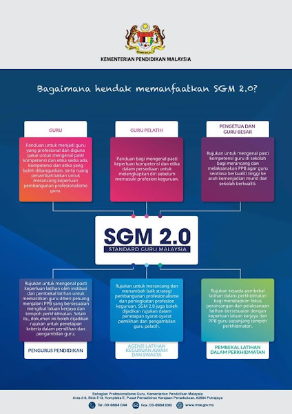 Standard Guru Malaysia 2.0, dokumen rujukan kompetensi guru
