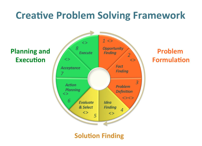 The Innovation Guide