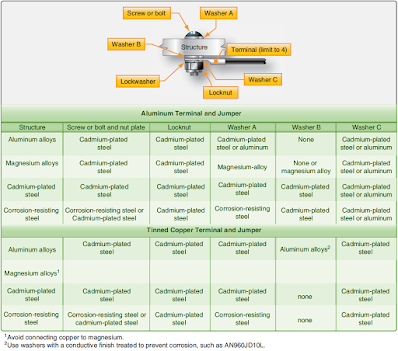 Wire Installation and Routing And Lacing and Tying Wire Bundles ...