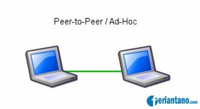 Tipe - Tipe Jaringan Komputer :: Rina's Computer