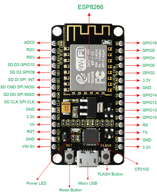 ArduinoBlocks: Programa los ESP8266 con ArduinoBlocks: Placa NodeMCU